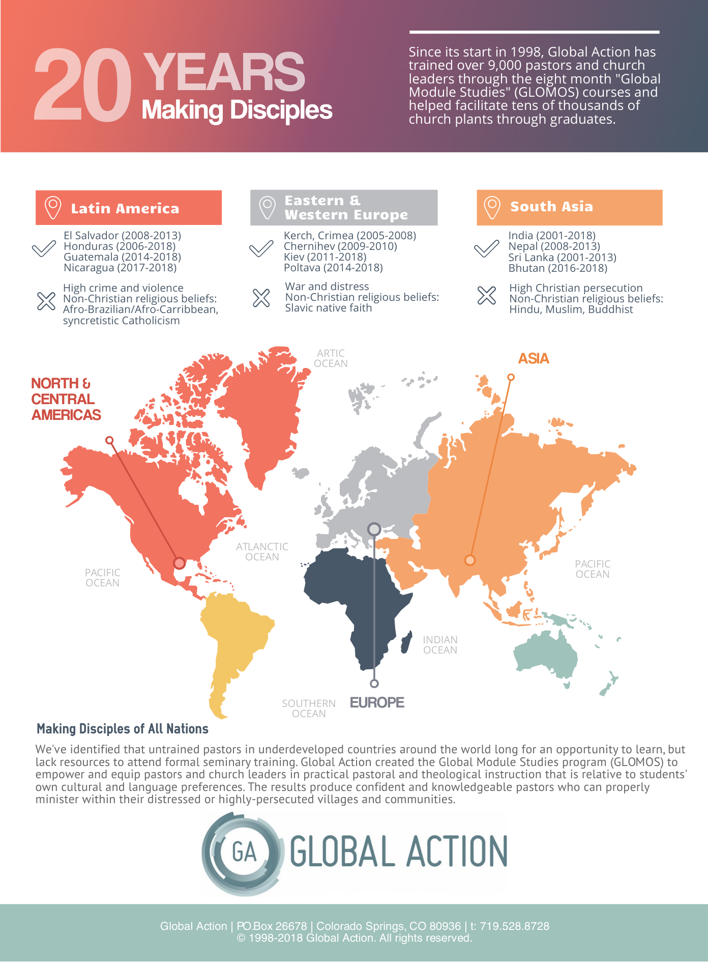 Global Action's 20-Year Mission to Make Disciples - Global Action