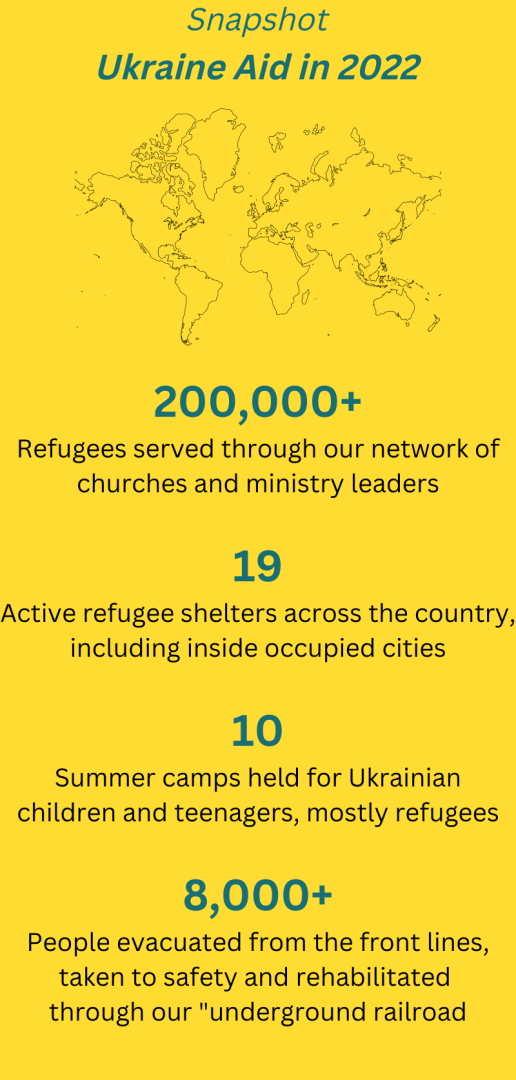 Snapshot: Ukraine Aid in 2022 - Global Action